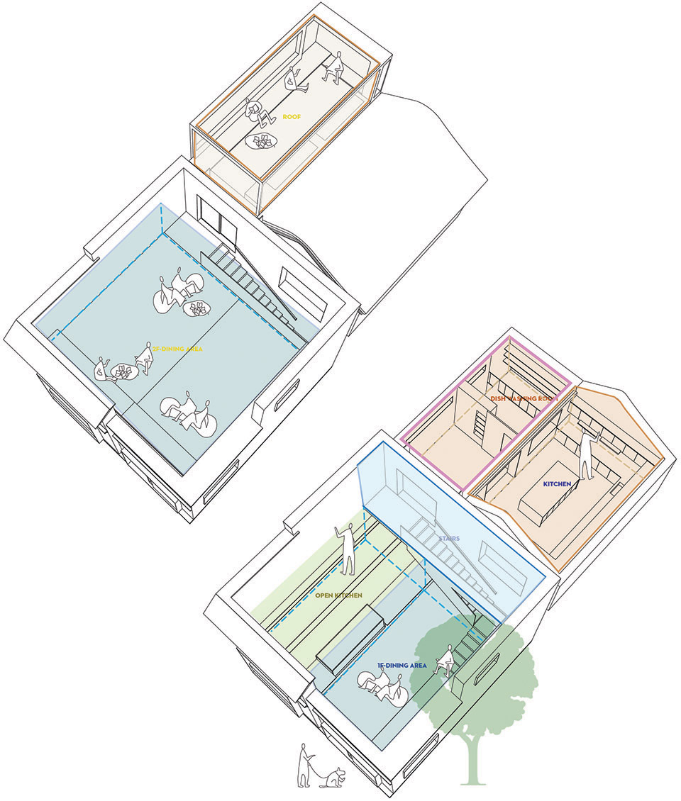 HE-Kitchen.co & Yaoyang’s Kitchen, Beijing by odd - 谷德设计网