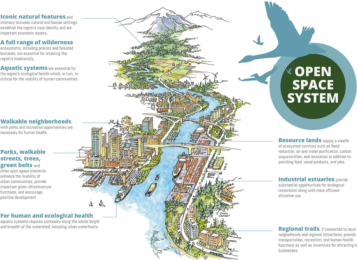 2016 ASLA HONOR AWARD Analysis & Planning: Central Puget Sound Regional ...