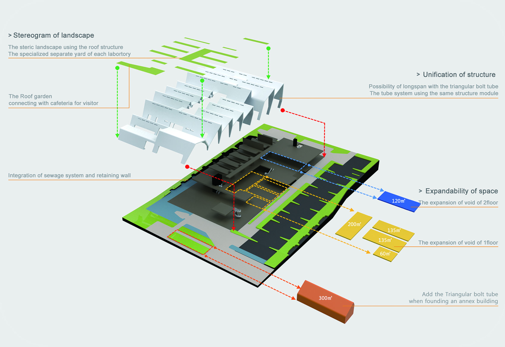 Design Strategy & Research Center, Korea Institute of Design Promotion ...
