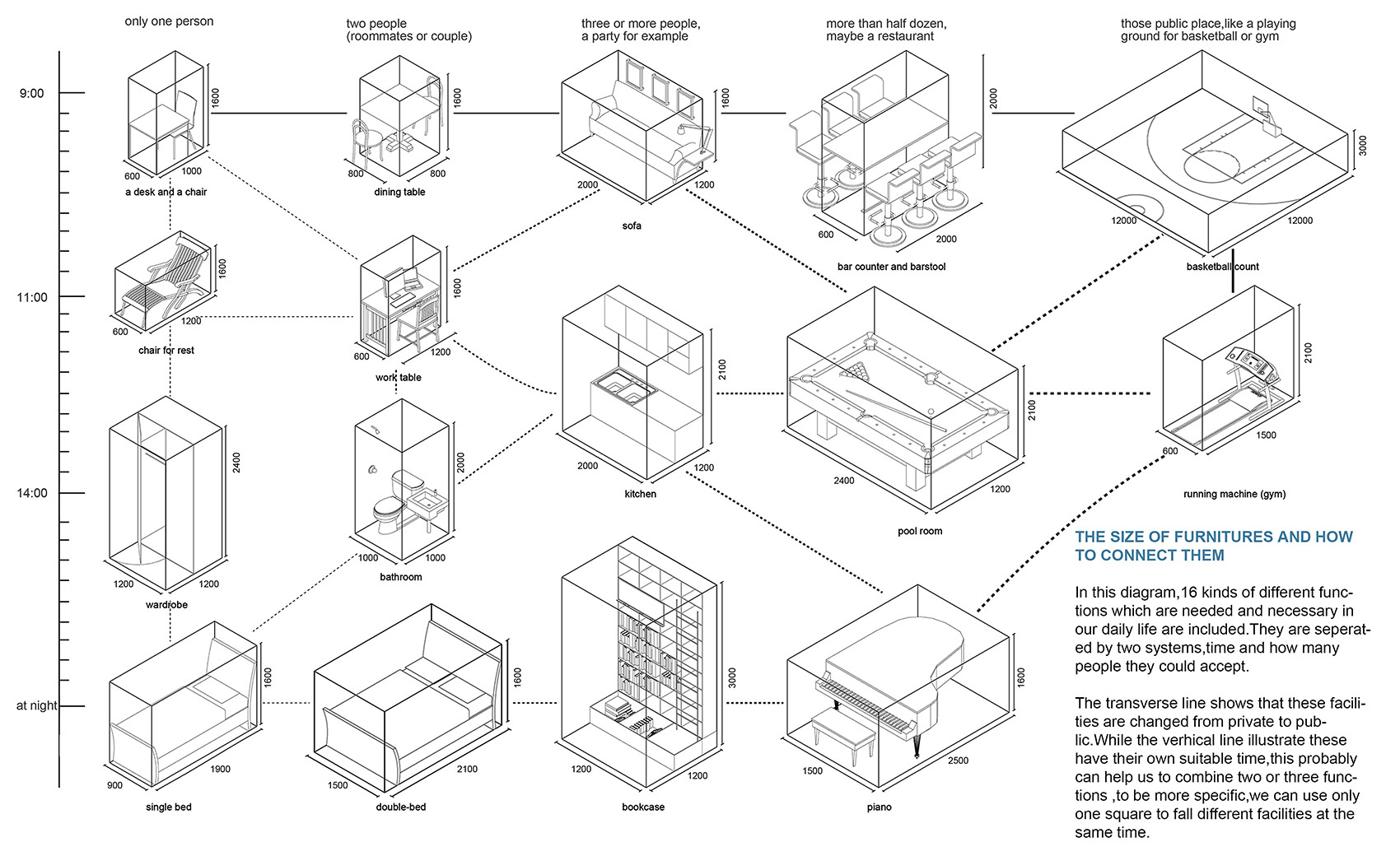 Grade Four high-rise building design course in Hebei University of ...