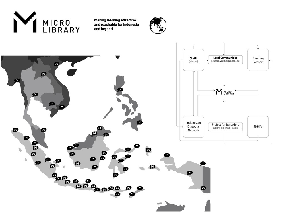 ’Microlibrary Bima’, Indonesia by SHAU - 谷德设计网