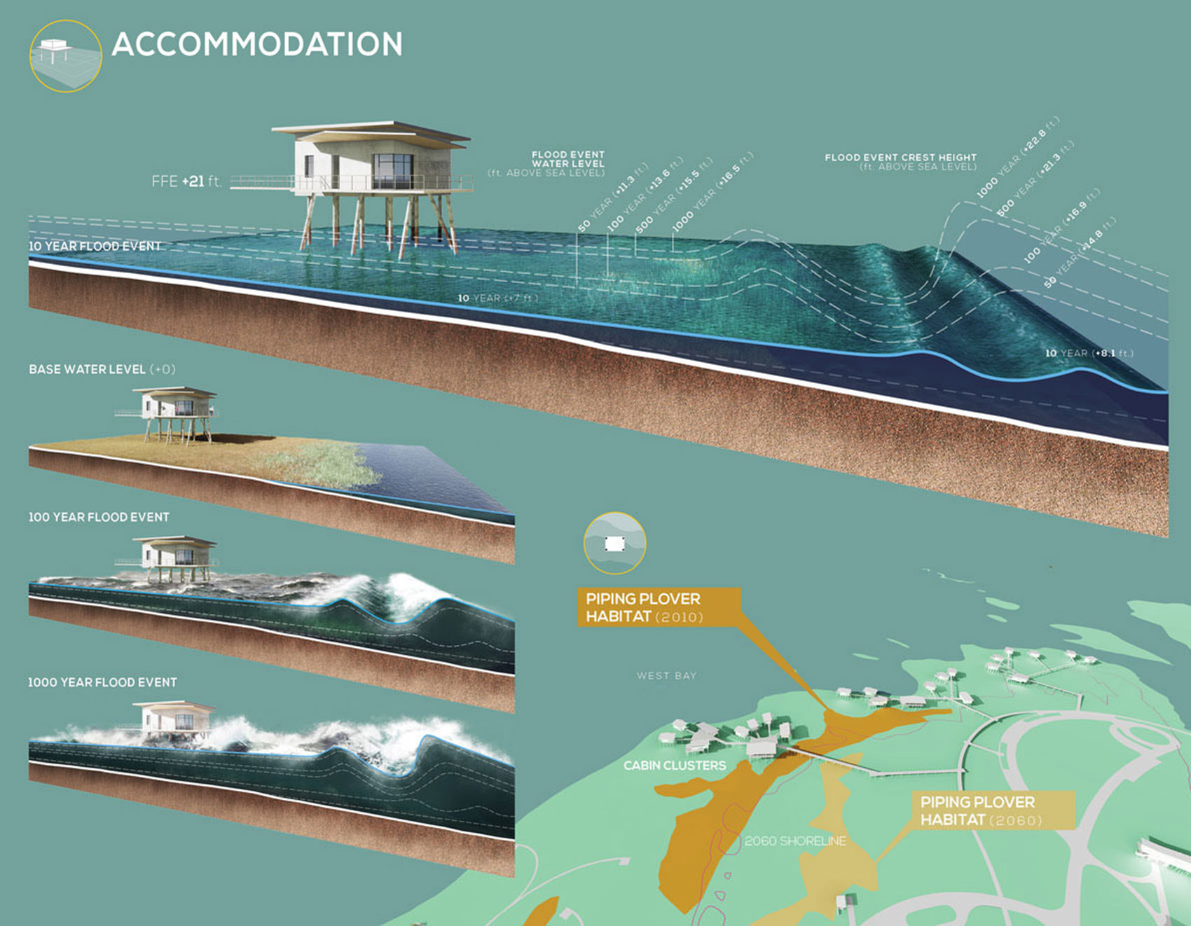 2017 ASLA ANALYSIS AND PLANNING AWARD OF EXCELLENCE：Storm + Sand + Sea ...