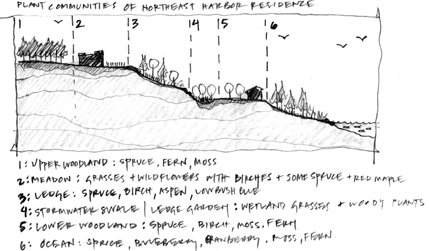 2017 ASLA RESIDENTIAL DESIGN HONOR AWARD Northeast Harbor, a ...