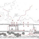 2017 ASLA GENERAL DESIGN AWARD OF HONOR: Windhover Contemplative Center ...