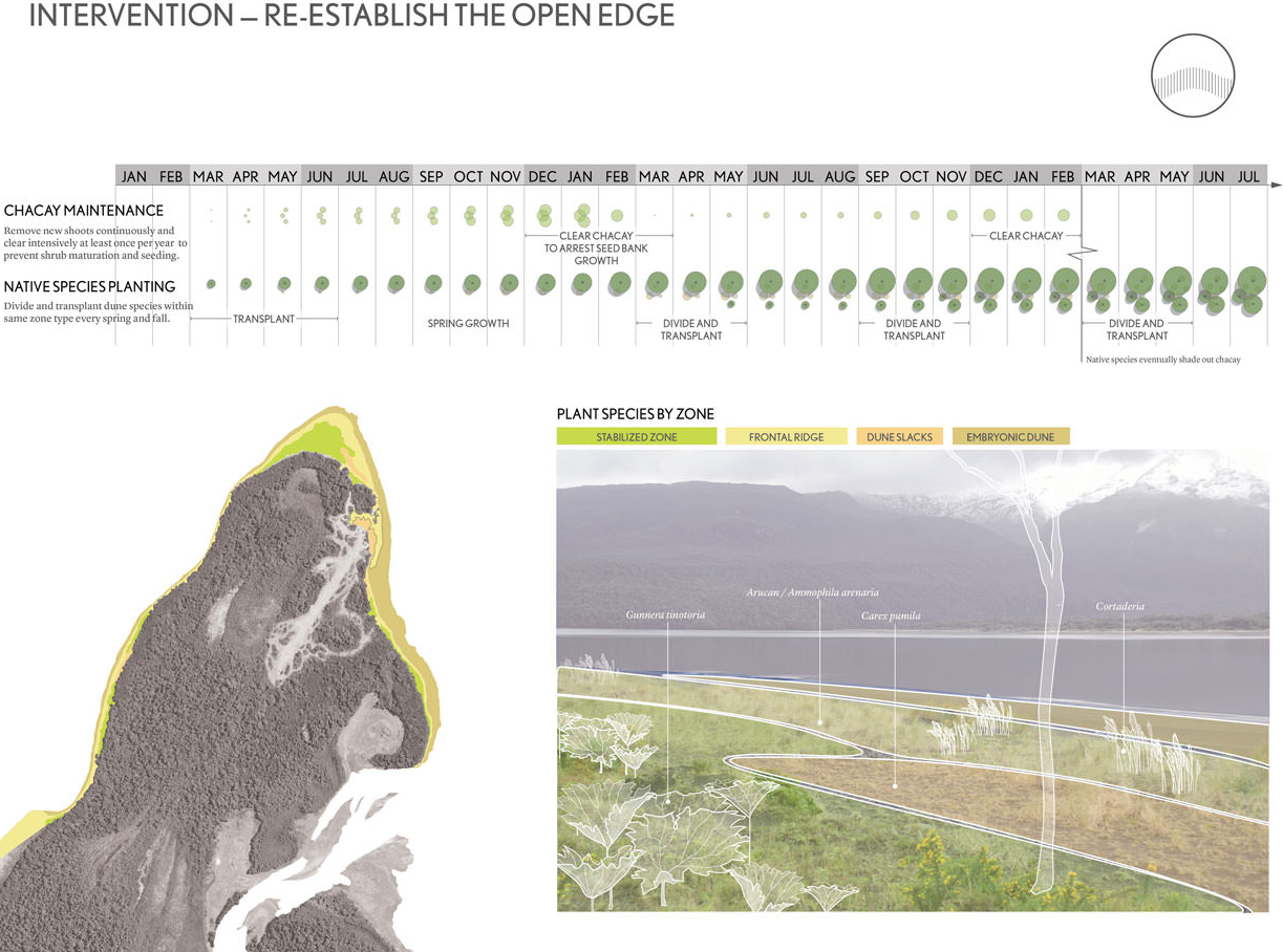 2017 ASLA ANALYSIS AND PLANNING AWARD OF HONOR: Conservation at the ...