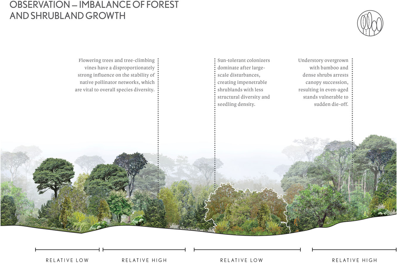 2017 ASLA ANALYSIS AND PLANNING AWARD OF HONOR: Conservation at the ...