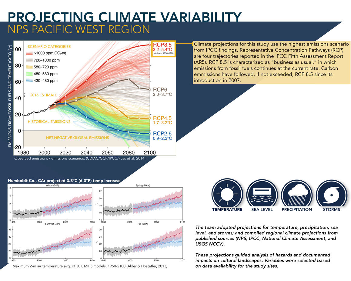 2017 ASLA RESEARCH HONOR AWARD: Climate Change Impacts on Cultural ...