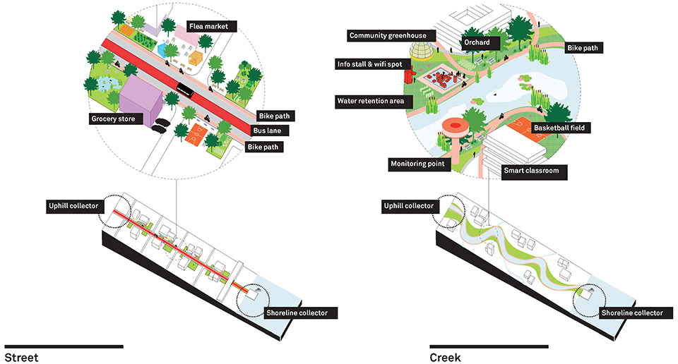 Resilient by Design Bay Area Challenge by MVRDV - 谷德设计网