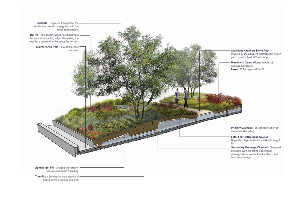 2017 ASLA GENERAL DESIGN AWARD OF HONOR: Workplace as Landscape ...