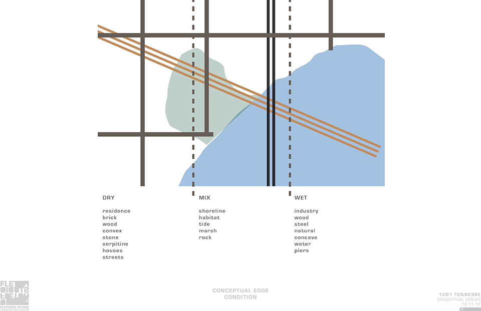 The Dogpatch Ropewalk by Fletcher Studio - 谷德设计网