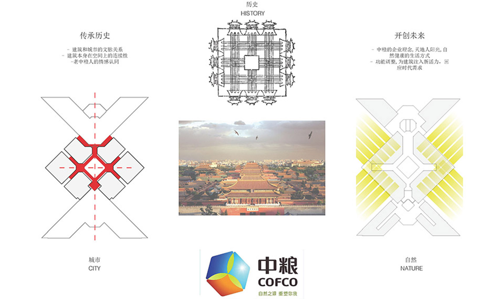 Beijing COFCO PLAZA by Kokaistudios - 谷德设计网