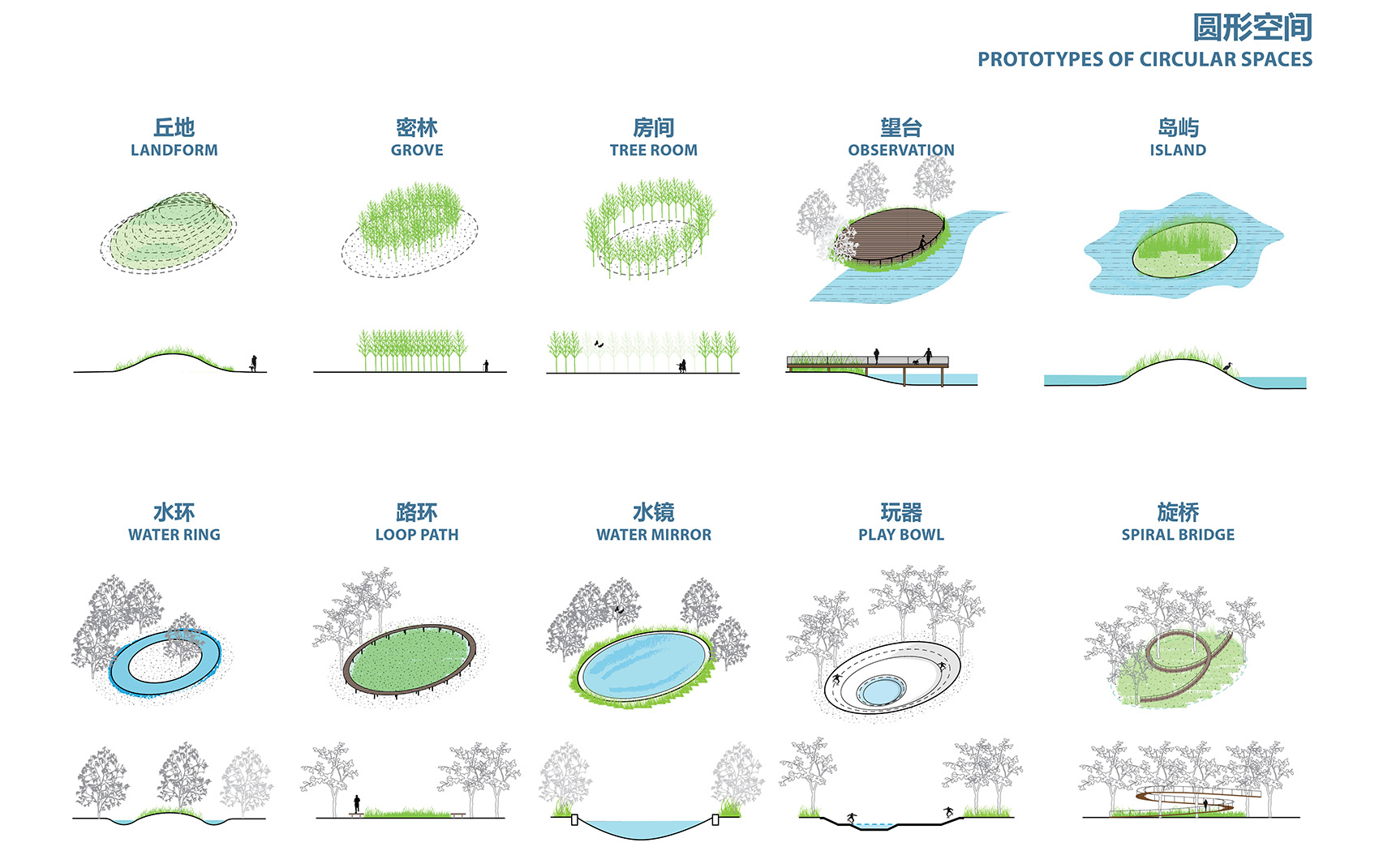 Lingang Ring Park, China by Sasaki - 谷德设计网