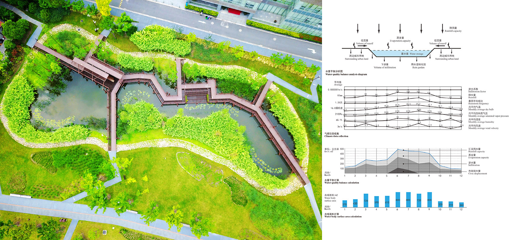 Demonstration Section of Yangpu Riverside Public Space by Original ...