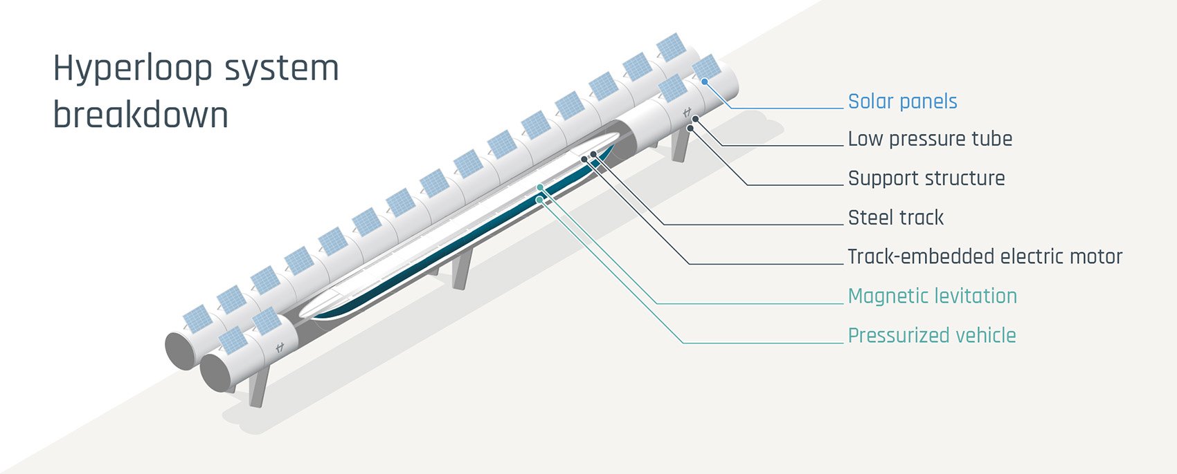 UNStudio partners with Hardt Hyperloop and presents its vision for the ...