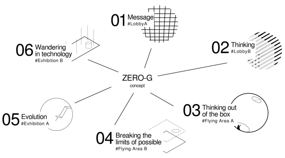 Zero-G design for DJI HQ in Shenzhen, China by HALLUCINATE - 谷德设计网