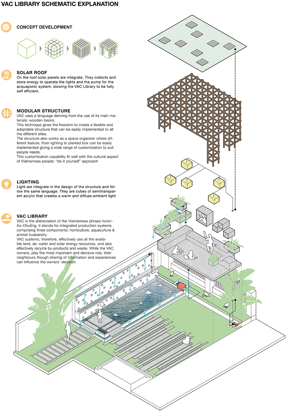 VAC Library by Farming Architects - 谷德设计网