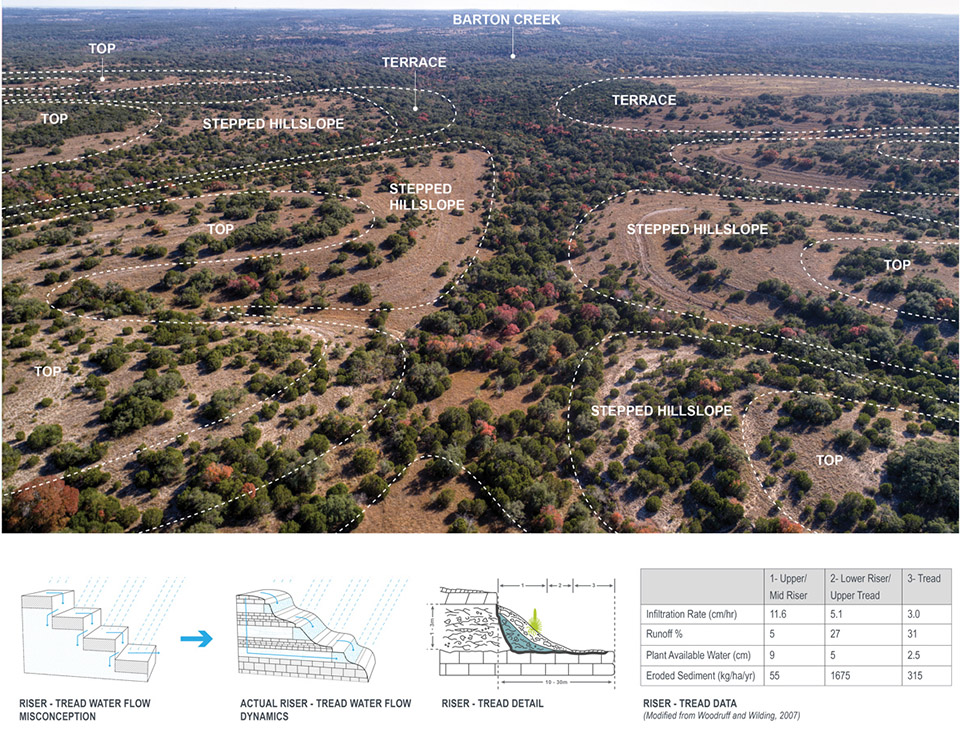 2018 ASLA ANALYSIS AND PLANNING AWARD OF HONOR：Shield Ranch Master Plan ...