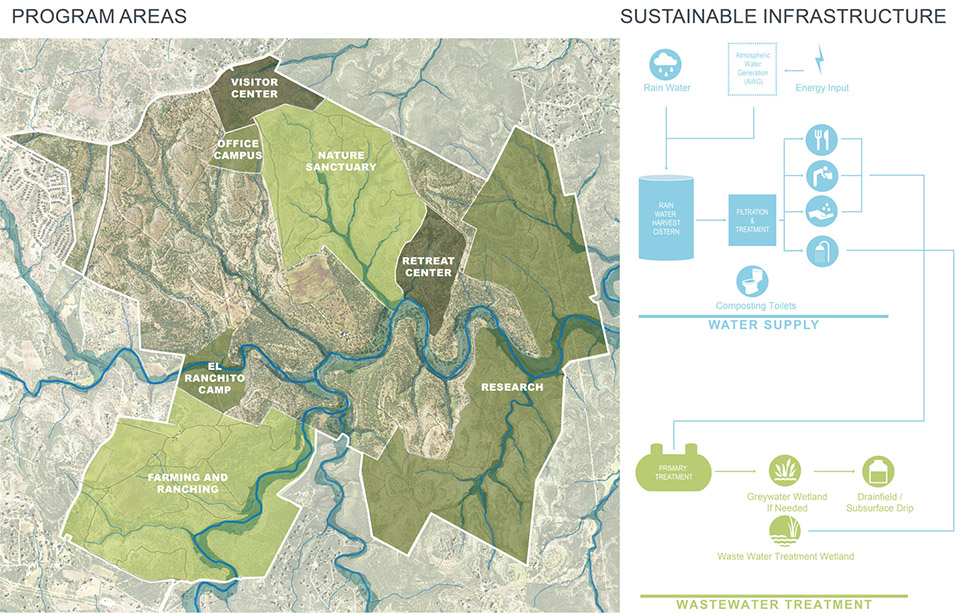 2018 ASLA ANALYSIS AND PLANNING AWARD OF HONOR：Shield Ranch Master Plan ...