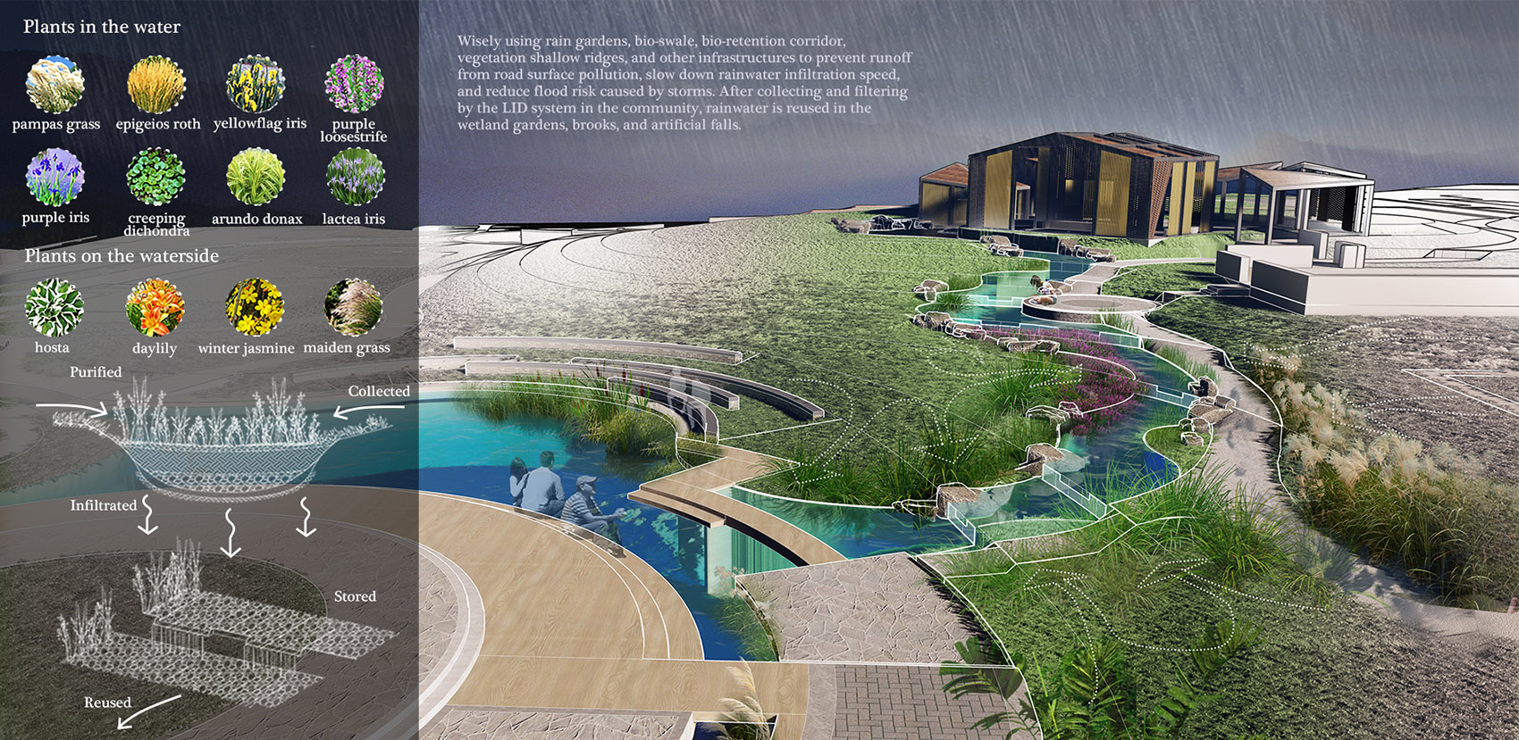 Low Cost Resettlement Community Ecological Landscape Construction by ...