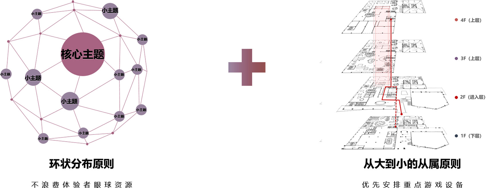 VR STAR PARK, China by BOSI Space Design - 谷德设计网