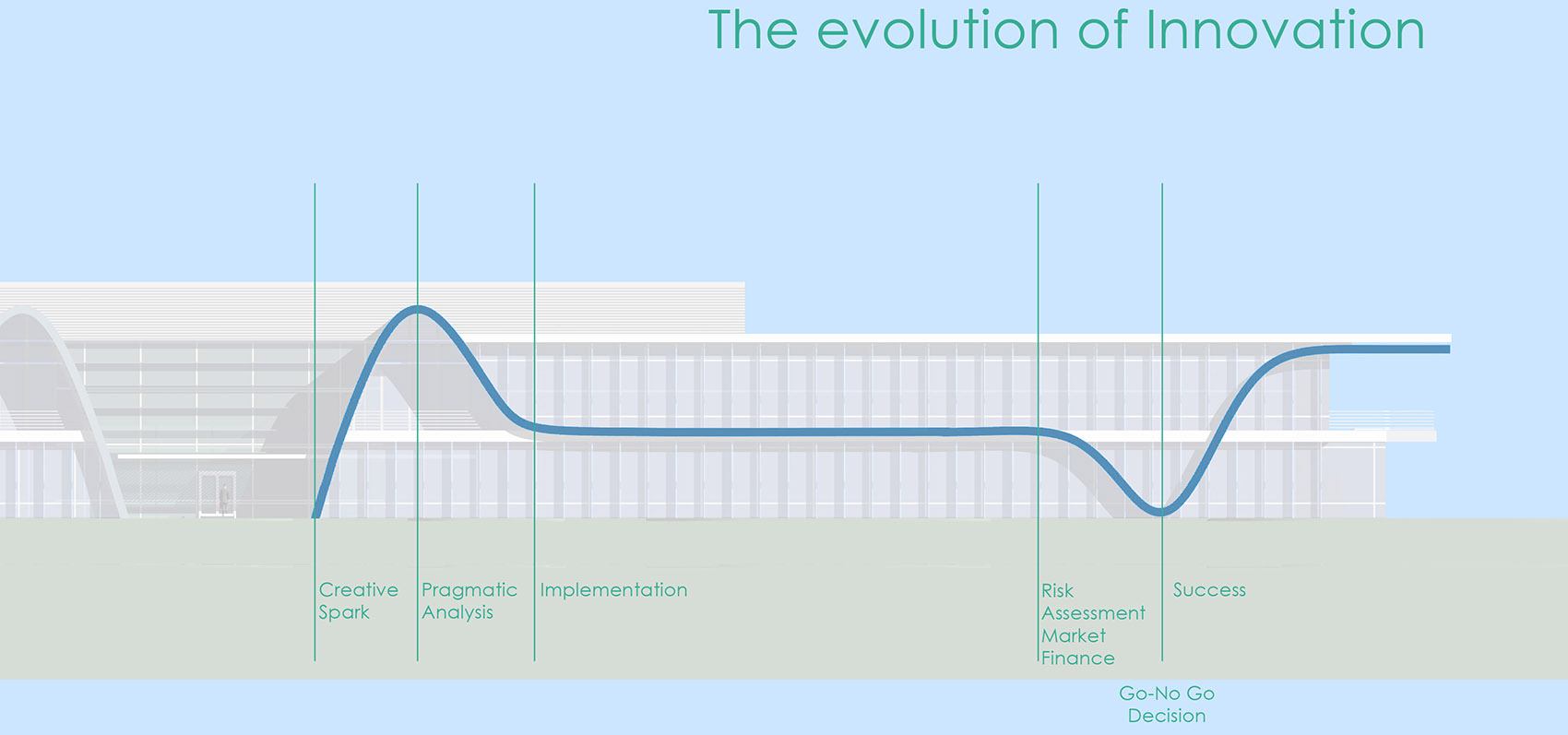 Innovation Curve Technology Park by Form4 Architecture - 谷德设计网
