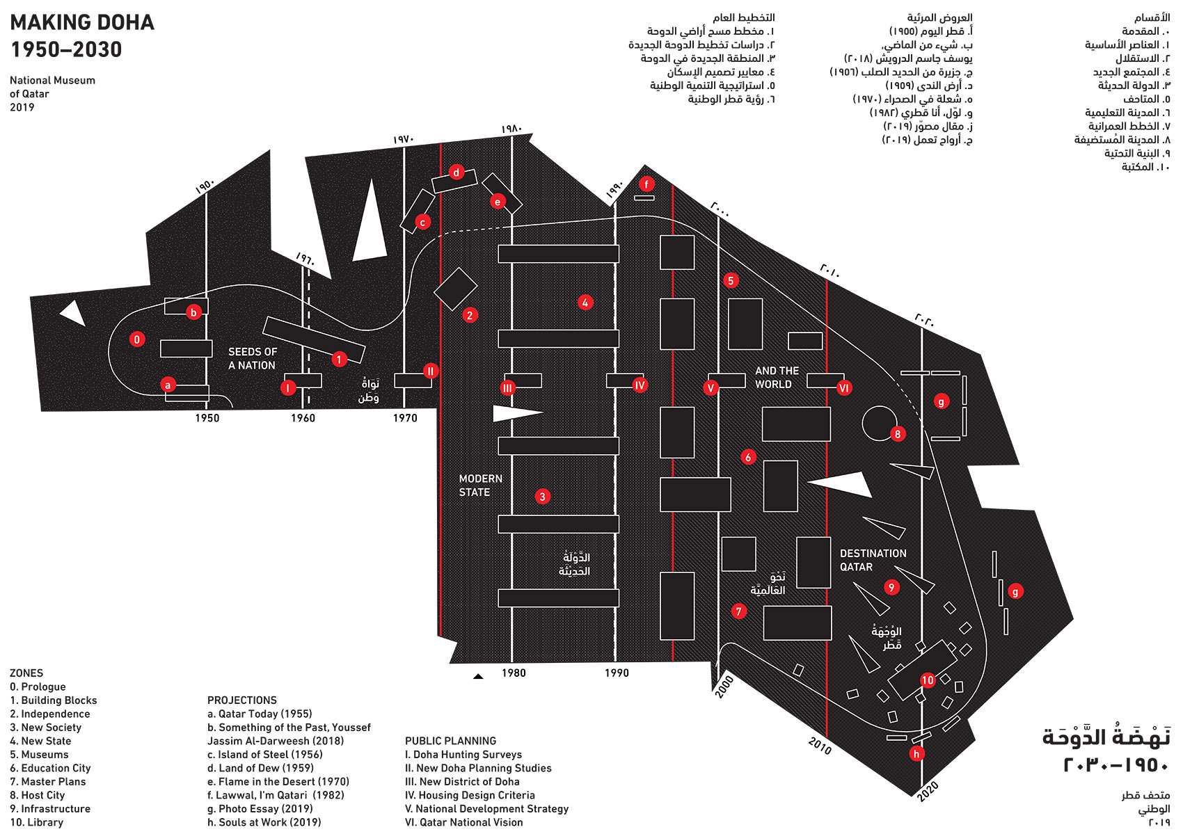 “MAKING DOHA 1950-2030” by OMA/AMO + Fatma Al Sehlawi (Atlas Bookstore ...