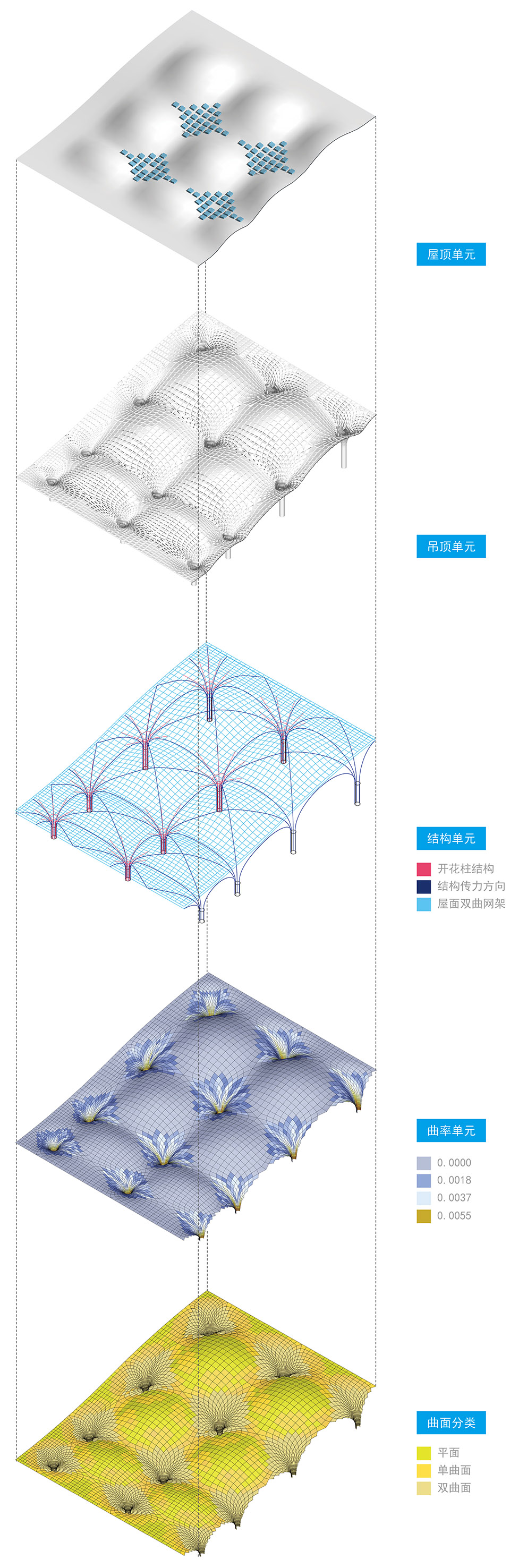 Expansion Project for Hulunbuir Hailar Airport, China by United Design ...