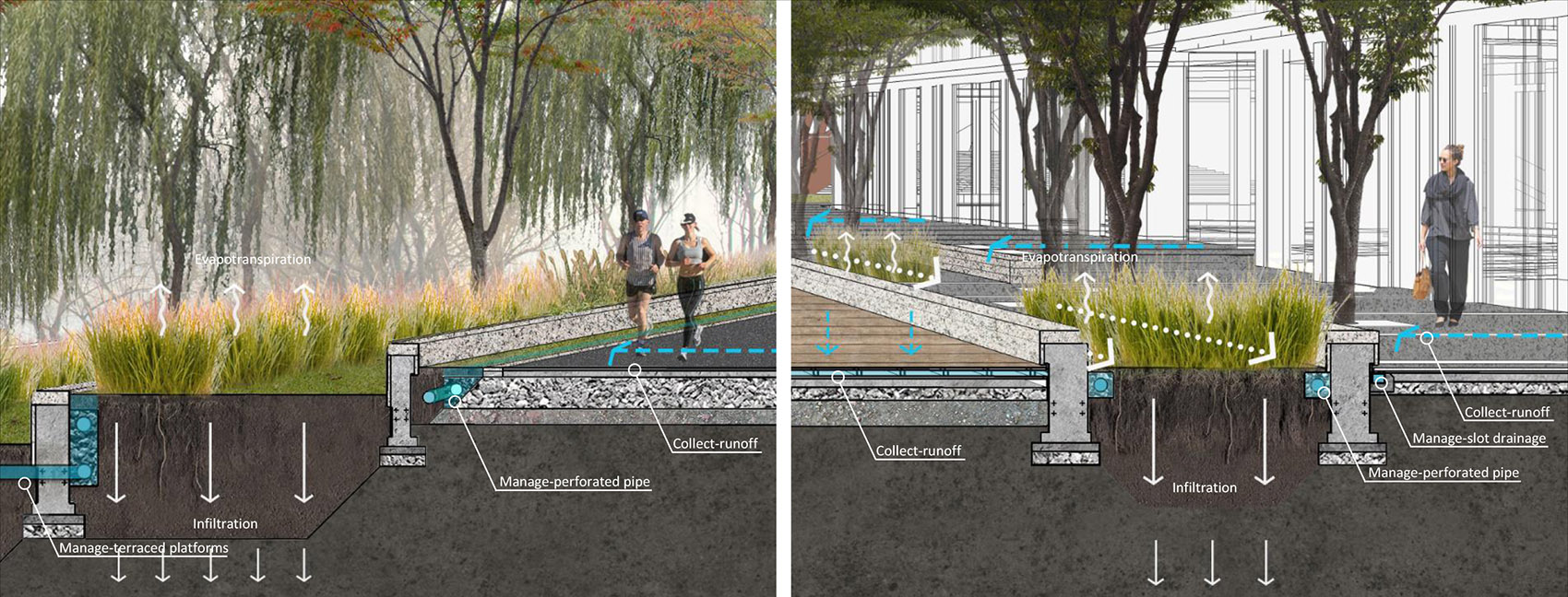 Riverside Commercial Eco Park, China by Collective Landscape Design - 谷德设计网