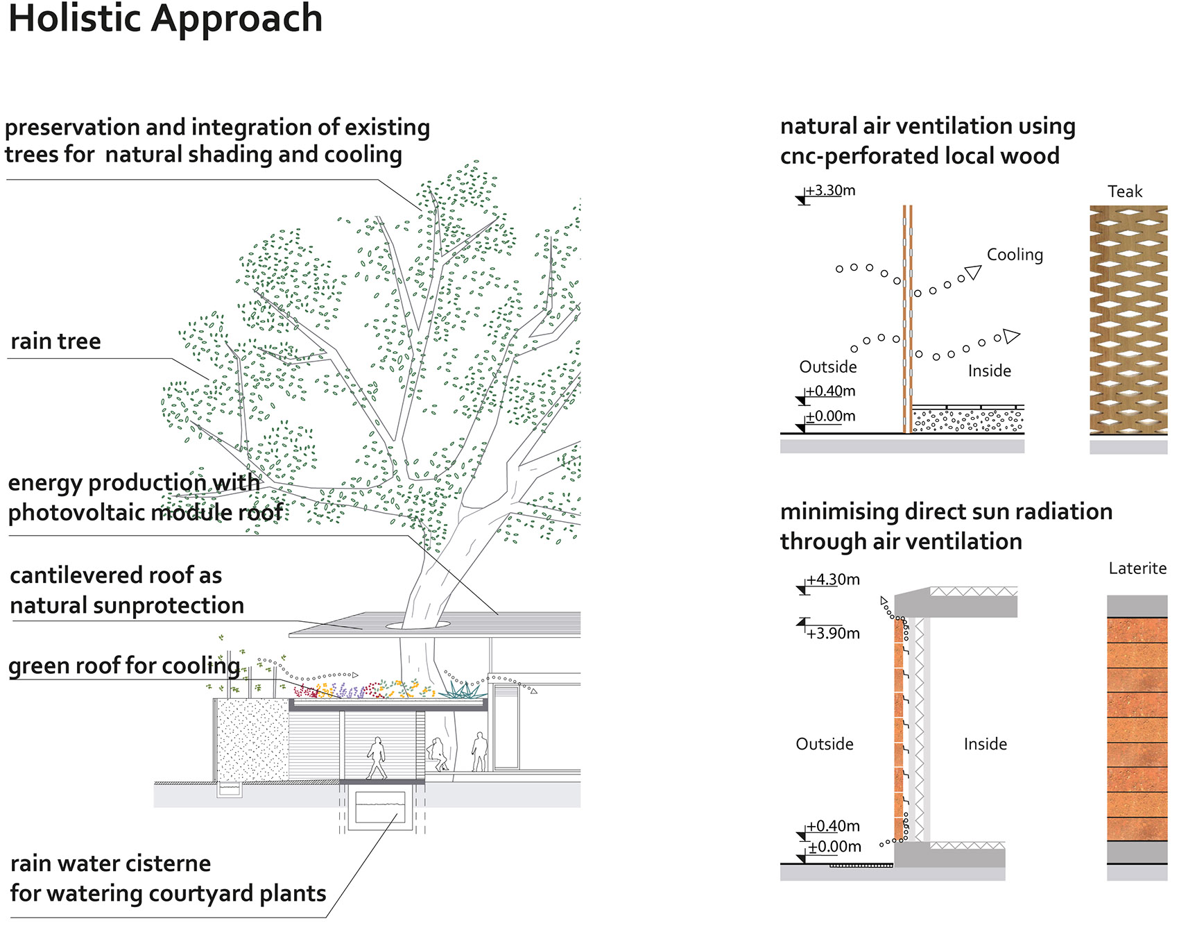 Austrian Embassy Bangkok by HOLODECK architects - 谷德设计网