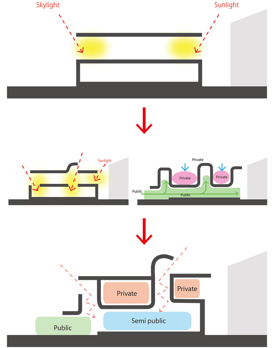 Light Surface House on SUNAMACHI by SUGAWARADAISUKE Architects - 谷德设计网