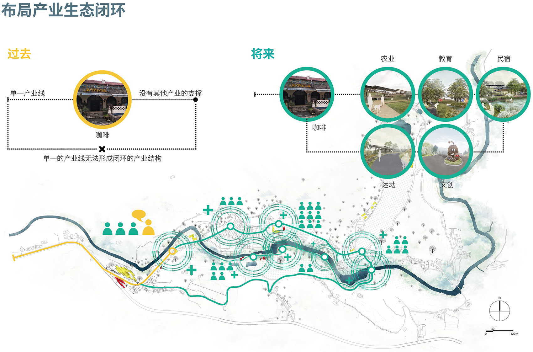 Gaohuai Village Rural Revitalization Overall Planning, China by L.J ...