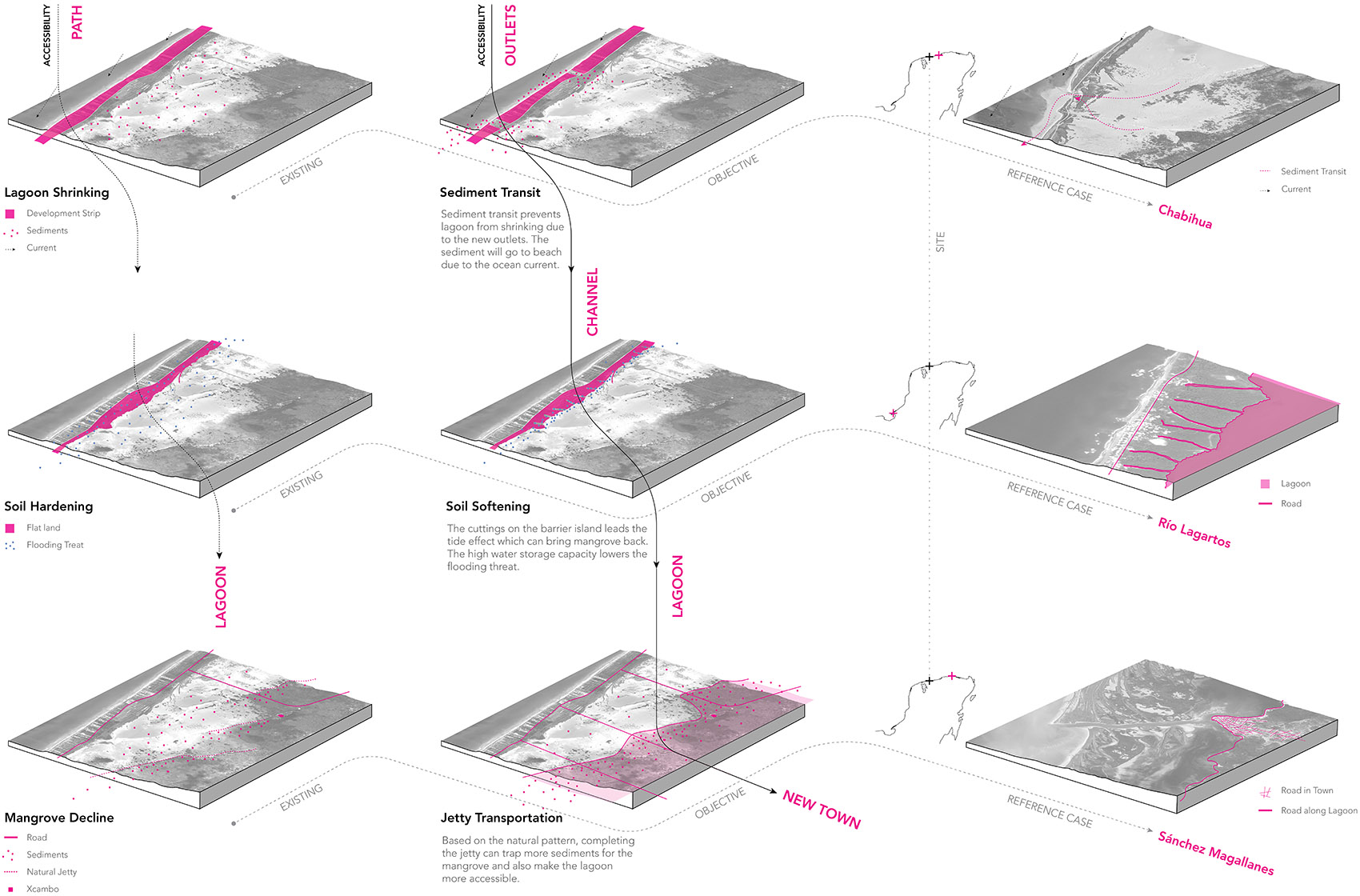 2019 National ASLA Student Award of Excellence, General Design Category ...