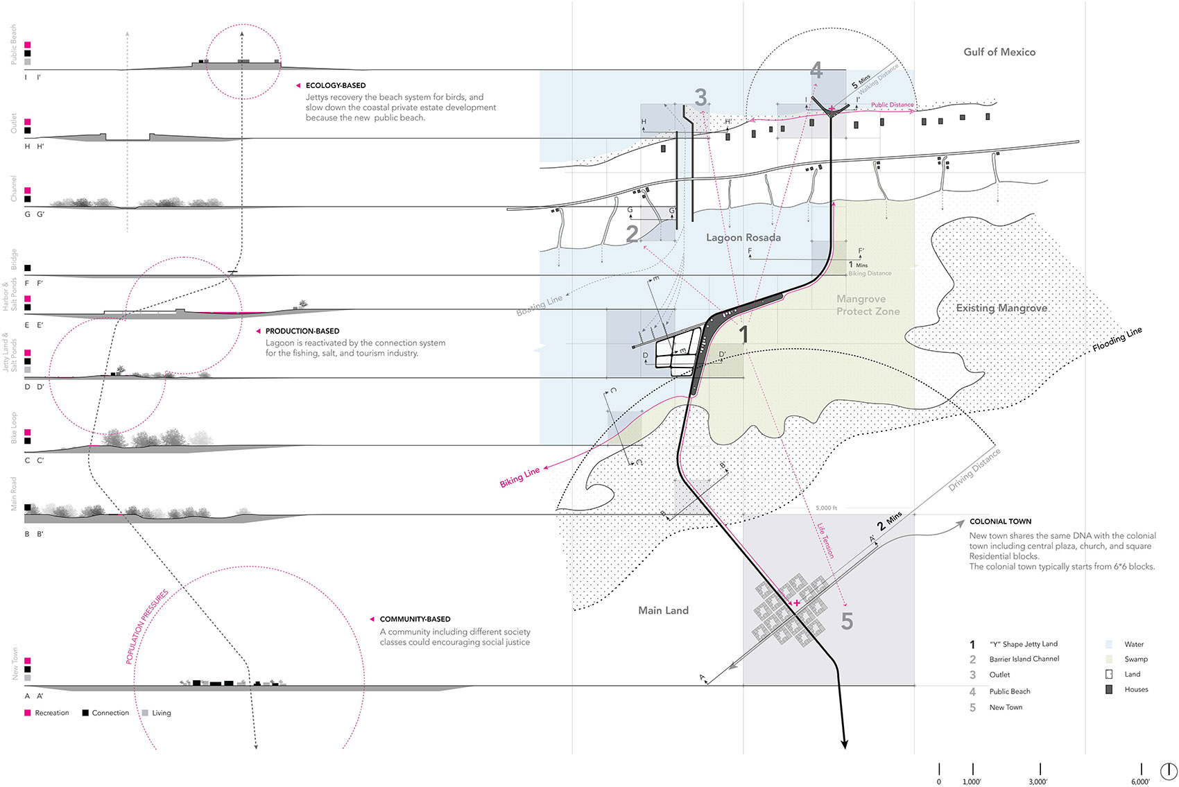2019 National ASLA Student Award of Excellence, General Design Category ...