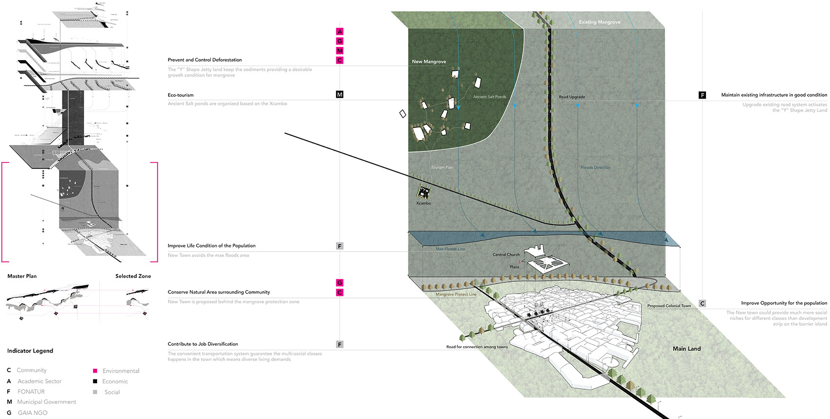2019 National ASLA Student Award of Excellence, General Design Category ...