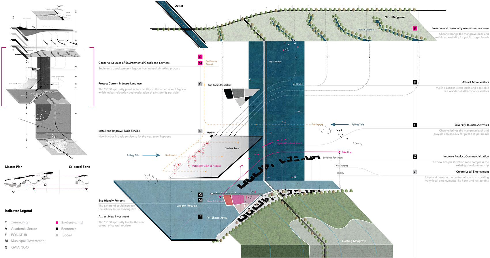 2019 National ASLA Student Award of Excellence, General Design Category ...
