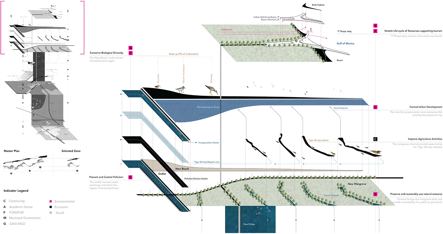 2019 National ASLA Student Award of Excellence, General Design Category ...
