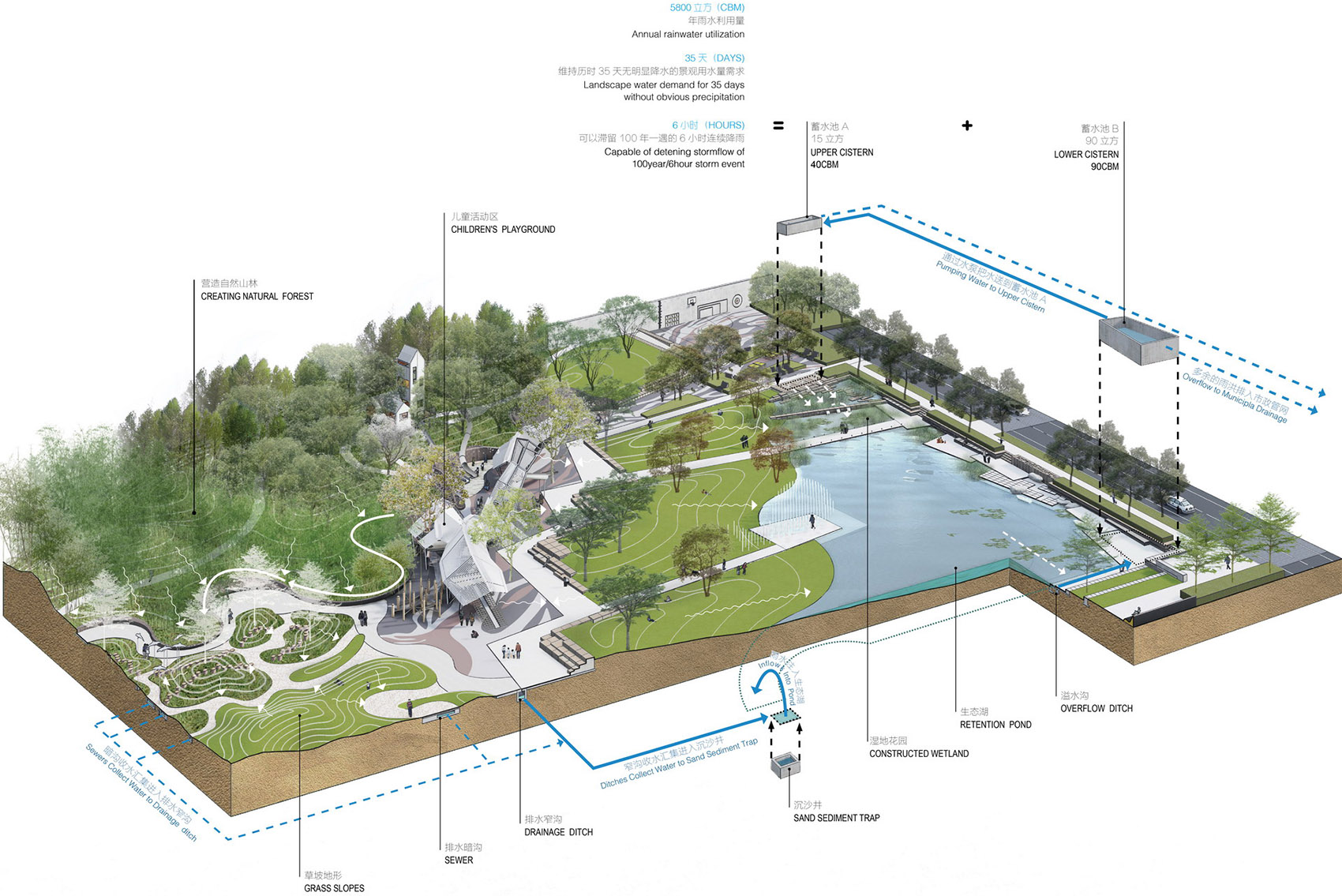 Dayu Park, China by Z+T Studio - 谷德设计网