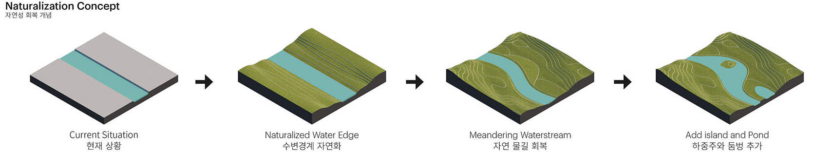 MVRDV’s “The Weaves” Wins Competition to Reinvent Seoul’s Tancheon ...