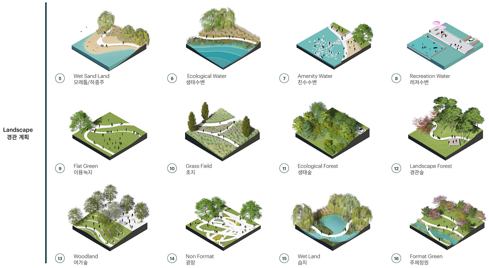 MVRDV’s “The Weaves” Wins Competition to Reinvent Seoul’s Tancheon ...