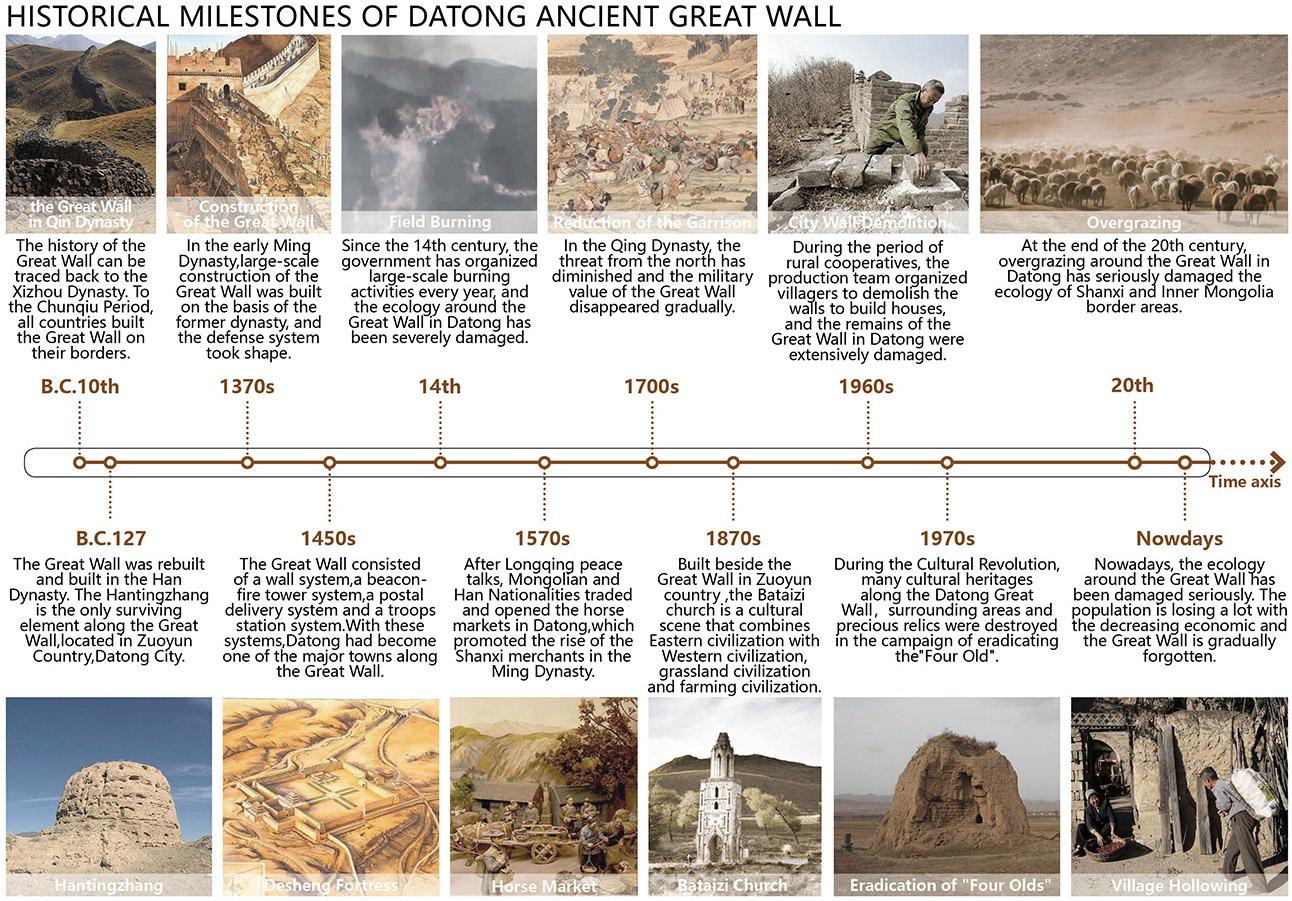 2019 ALSA Analysis and Planning Honor Award: Revitalizing the Great ...