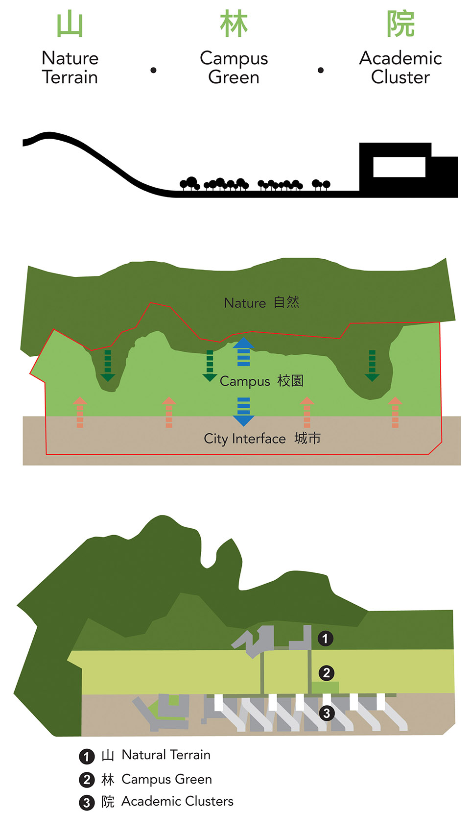Chinese University of Hong Kong, Shenzhen, China by Rocco Design ...