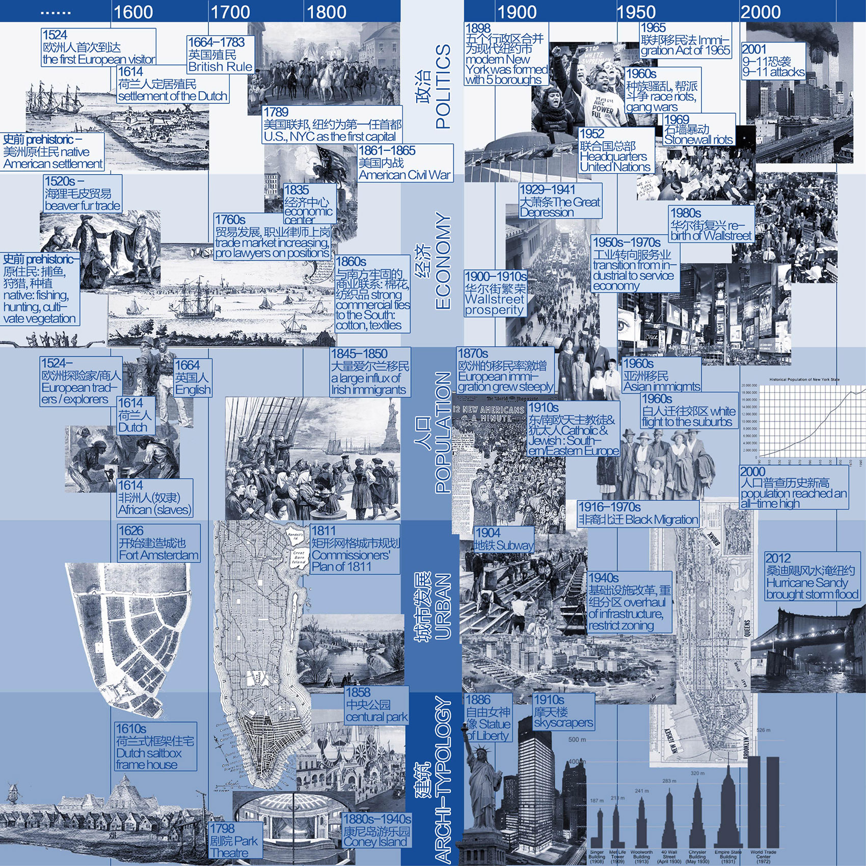 The Post Anthropocene exhibition on UABB 2019, China by Just Open ...
