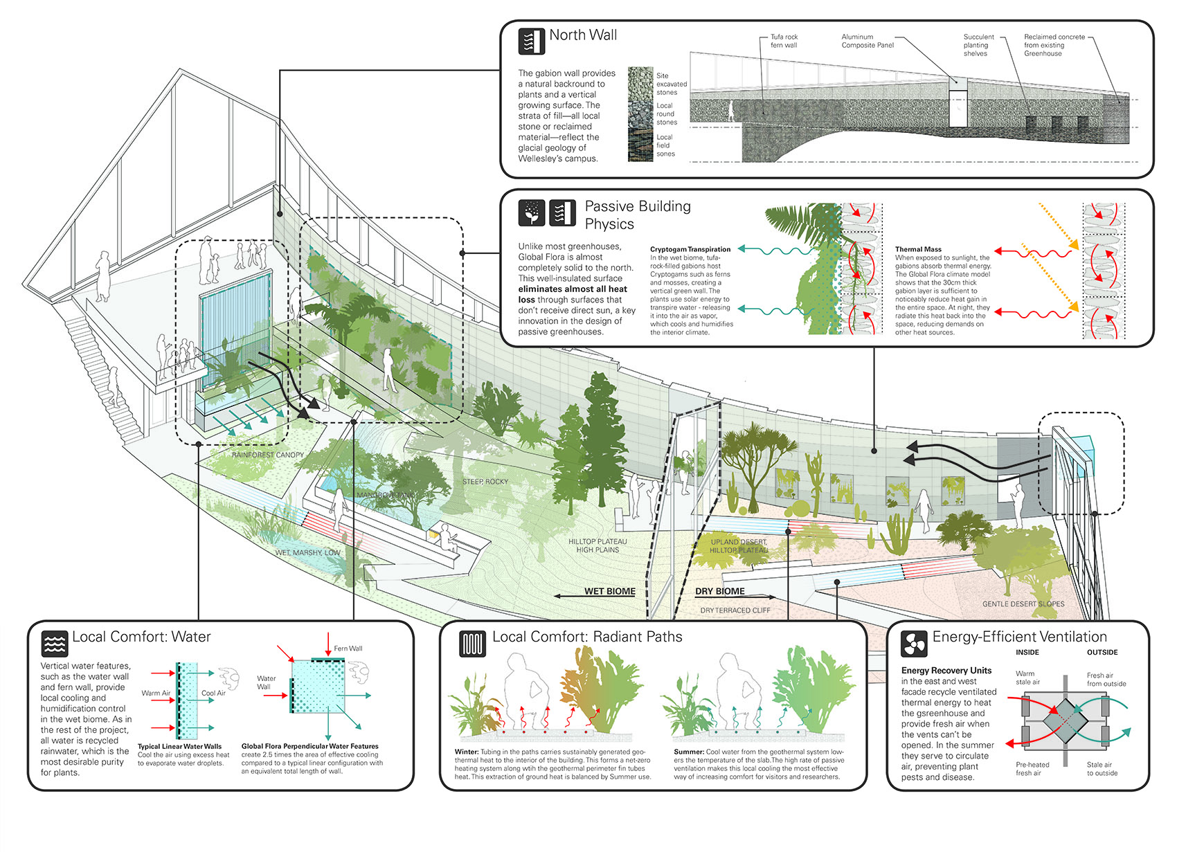 Wellesley Global Flora Conservatory by Kennedy & Violich Architecture ...