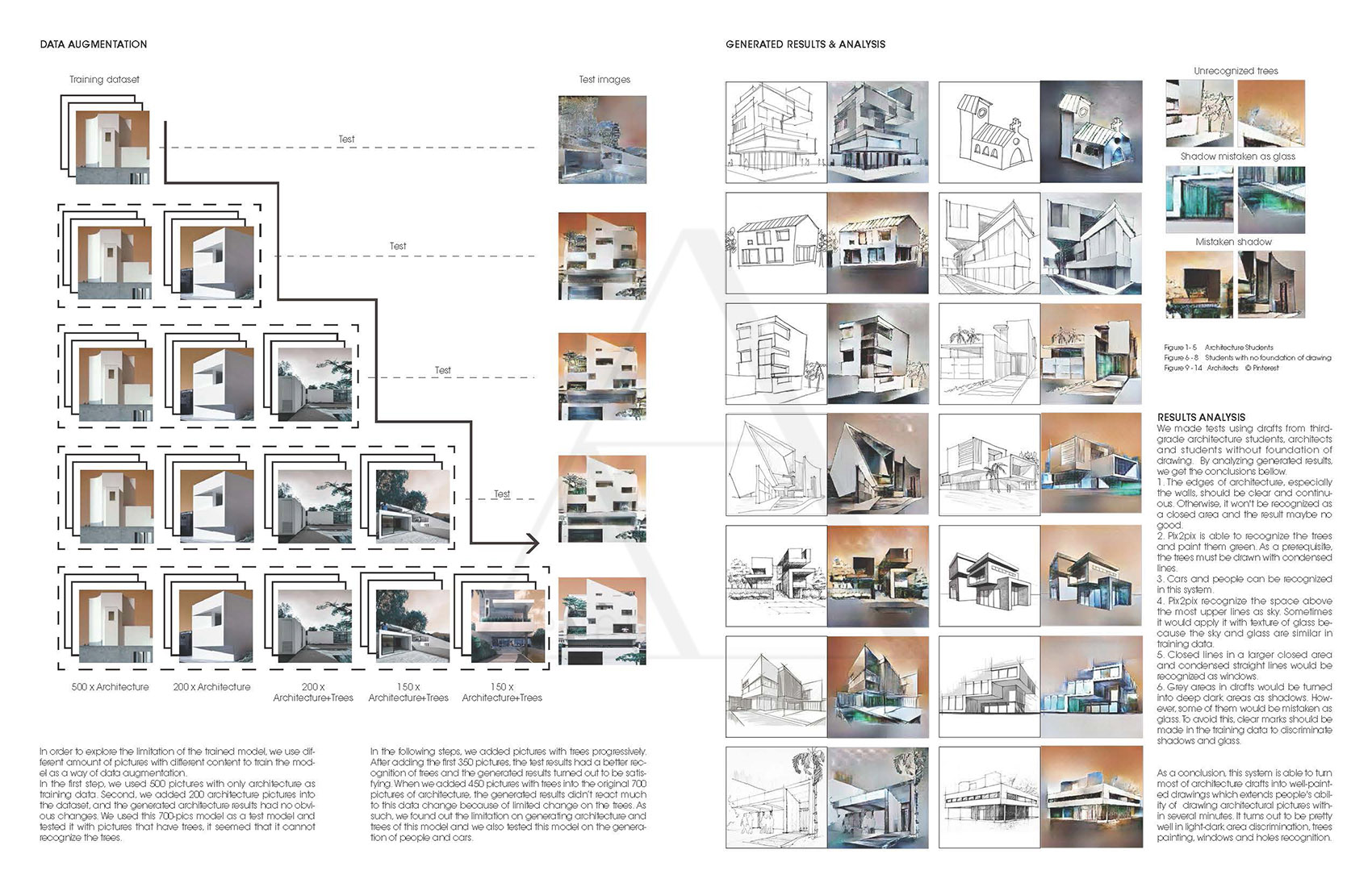 Perception & Imagination - 谷德设计网
