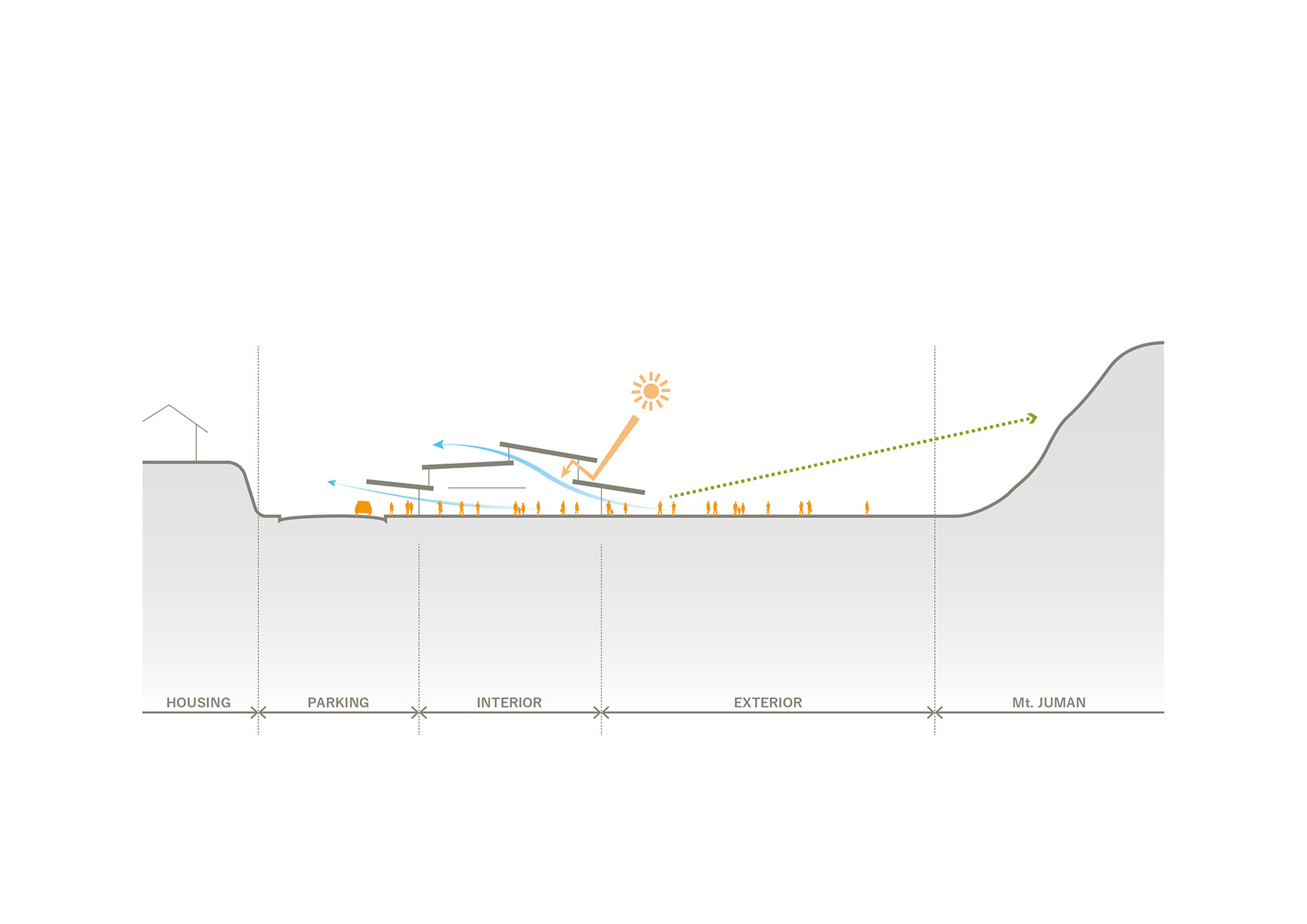 Amakusa Complex “KOKORASU” by Nikken Sekkei Ltd - 谷德设计网