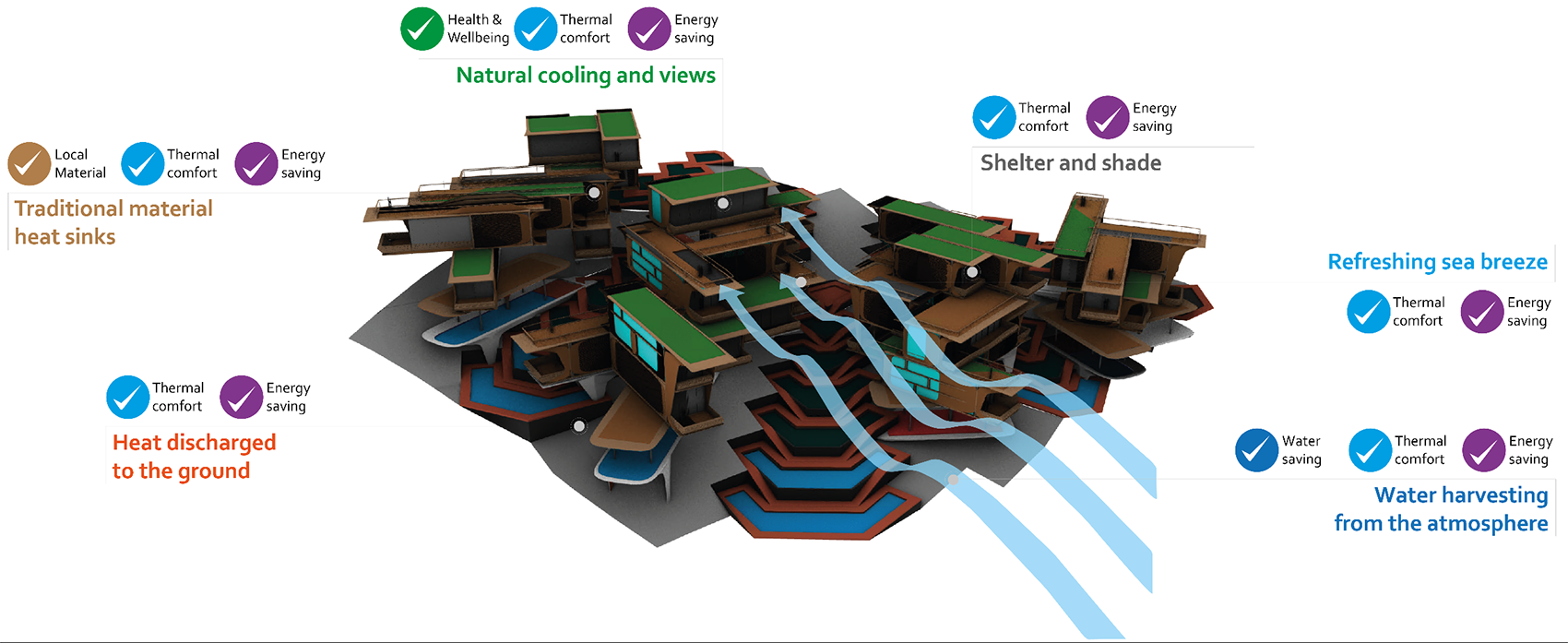 Roatán Próspera Residences by Zaha Hadid Architects - 谷德设计网
