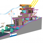 Roatán Próspera Residences by Zaha Hadid Architects - 谷德设计网