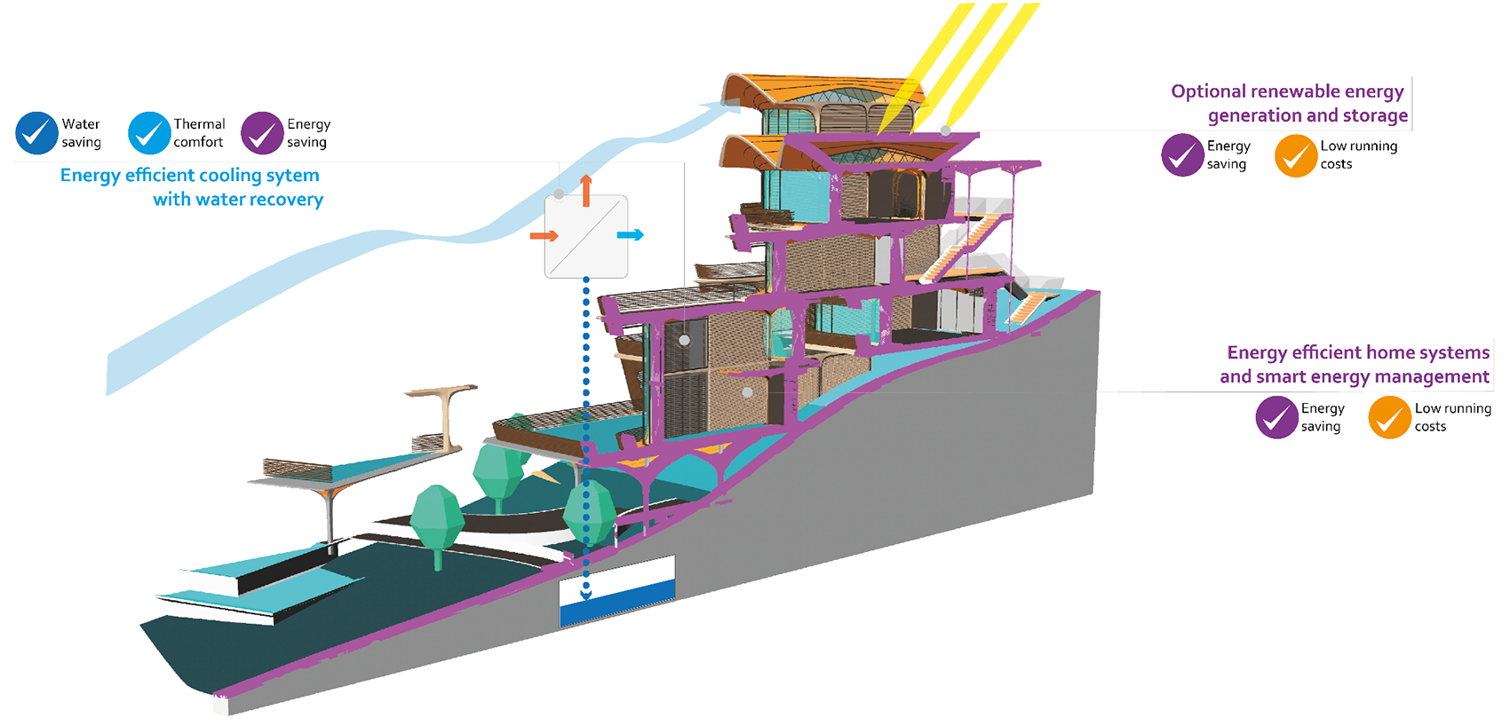 Roatán Próspera Residences by Zaha Hadid Architects - 谷德设计网
