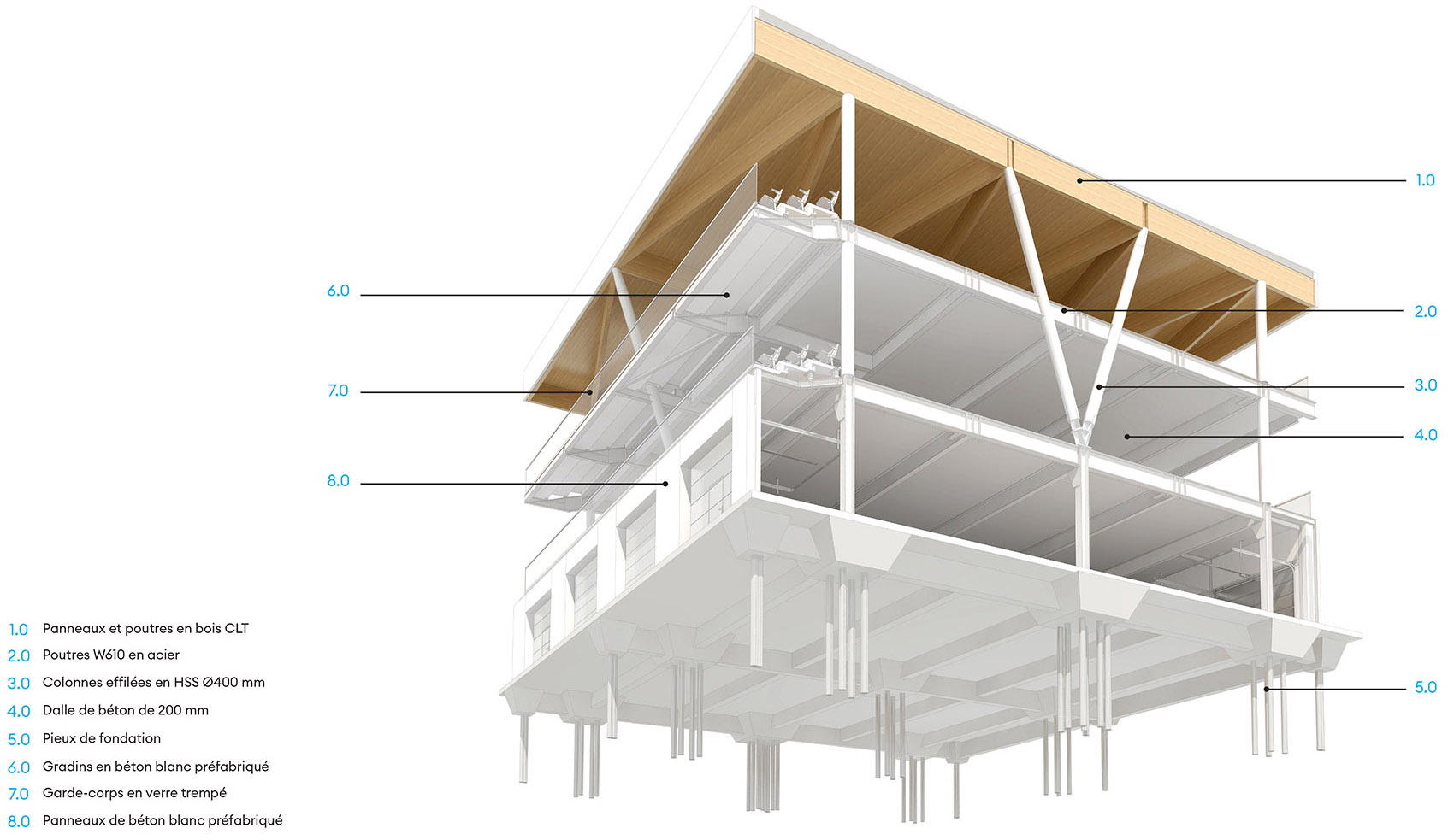 F1 Paddock Montreal by Les architectes FABG - 谷德设计网