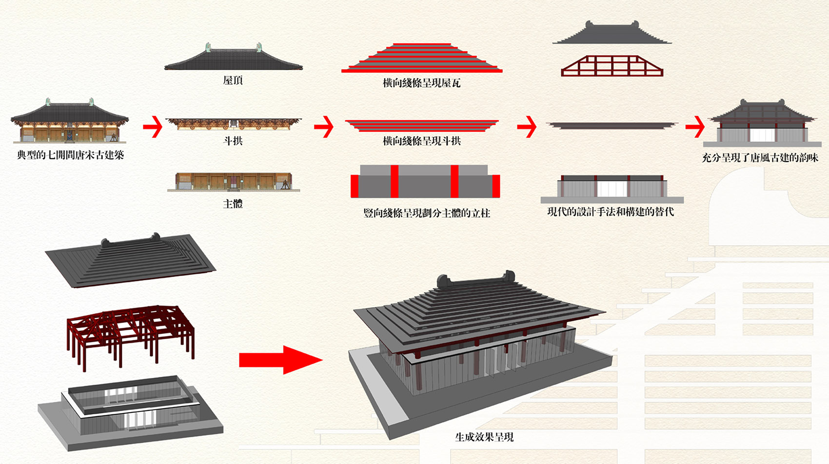 Southern Han Mausoleums Museum, China by JANSON XIAN ARCHITECT ...